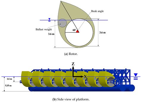 Multibody Analysis Of Wave Energy Converters And A Floating Platform In The Time Domain