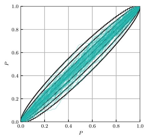 P P Plots For All 92 Reweighted Hd Model Parameters Teal With The Download Scientific