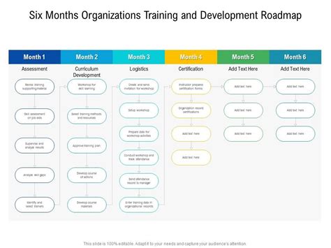 Six Months Organizations Training And Development Roadmap Portrait