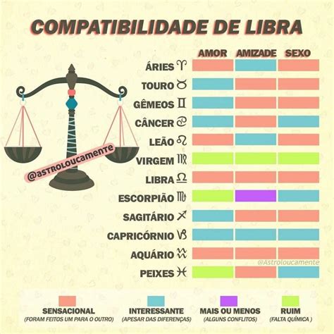 Signo De Libra Descubra Características E Melhores Combinações