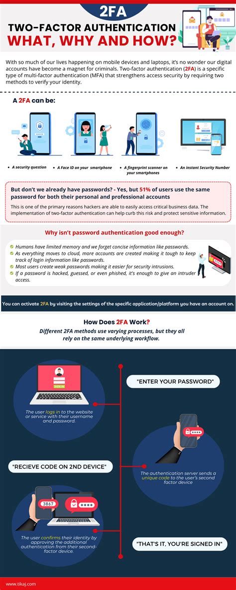 Two Factor Authentication 2fa What Why And How With Infographics