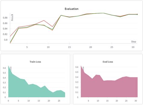 Shinyqindobert Sentiment Analysis Indonesian University Reviews · Hugging Face