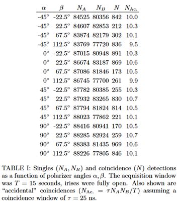 Experimental Physics How To Find The Uncertainty In An Experiment Where We Only Measure A