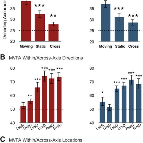 within classification and cross classification results a