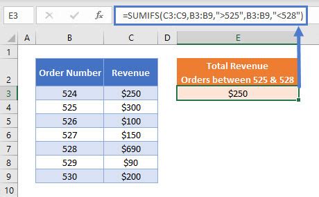 Sum If Between Two Values Excel Google Sheets Automate Excel