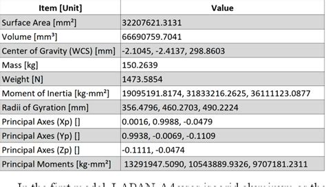 Figure From Comparative Study Of Isogrid Structure Vs Honeycomb Sandwich Panels Structure As