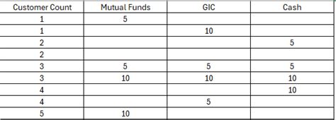 Solved Sum Column Based On Parameter Microsoft Fabric Community