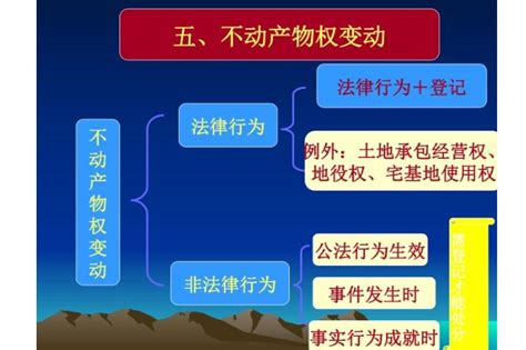 不动产物权变动 搜狗百科