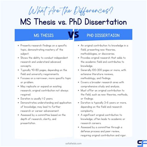 Ms Thesis Vs Phd Dissertation Whats The Difference Sofia Fields Editorial Services Posted