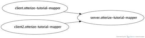 Kunal Kushwaha No Linkedin Simple Kubernetes Cluster Mapping Otterize