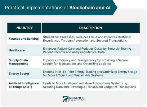 Overcoming Challenges In Implementing Ai Ai Enhanced Content Services