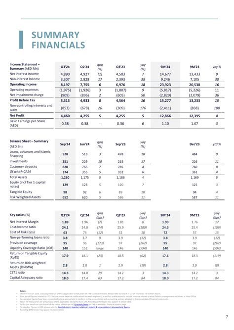 Iyad Sabbagh Cfa Mfin On Linkedin Here Are Some Key Highlights From