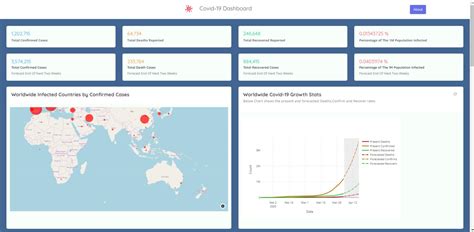GitHub Lakithasahan Corona Dash Live Covid 19 Dashboard