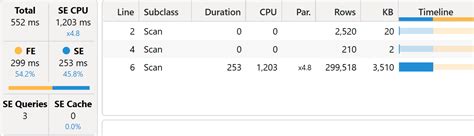 Finding Products Without Sales By Using Dax Sqlbi