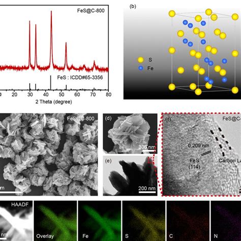 A Xrd Pattern Of Fes C‐800 B Crystal Structure Model Of Hexagonal Download Scientific
