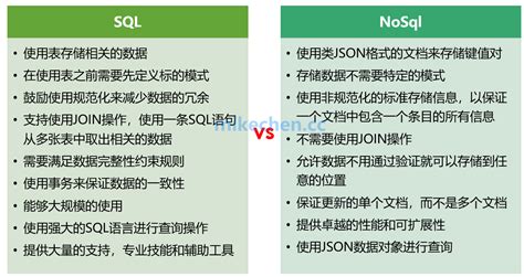 Nosql和sql的区别、使用场景与选型比较 Mikechen