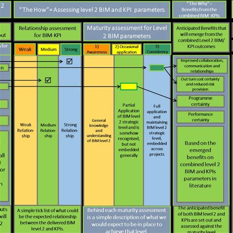Maksud Kpi Key Performance Indicator Jessica Hemmings