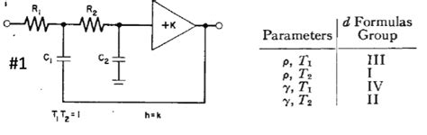 begin{tabular}{c c} parameters and d formulas group