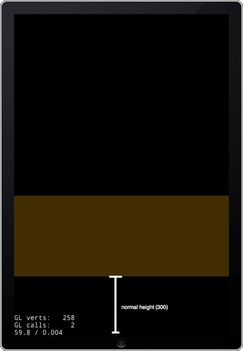 C Weird Y Position Offset Using Custom Frag Shader Cocos2d X Stack Overflow