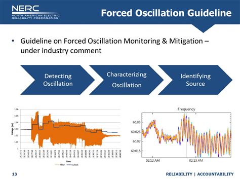 nerc update current activities ryan quint ph d p e ppt download