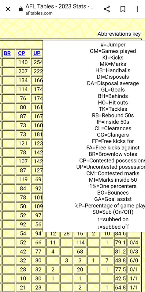 Afl Tables Jake Kelly Australian Footballer Wikipedia
