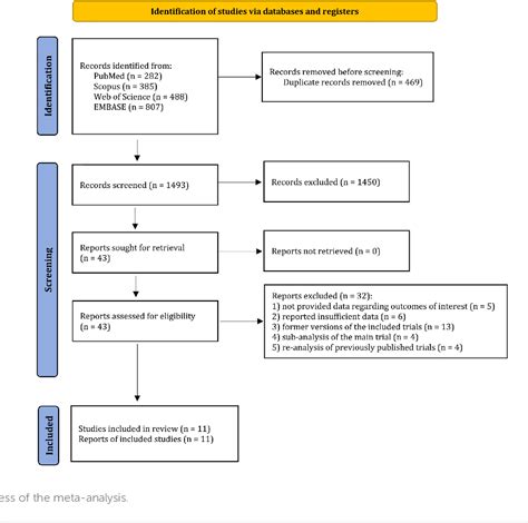 Figure 1 From Predictive Value Of Pd L1 Expression In Response To