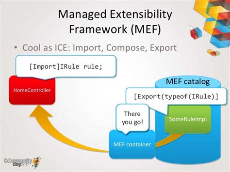 Fun With Aspnet Mvc 3 Mef And Nuget Comdaybe