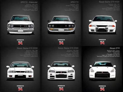 Nissan Skyline Logo Logodix Nissan Skyline Logo Logodix