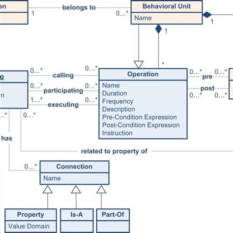meta schema of the hcm definition of the hcm l download scientific diagram
