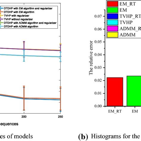 Comparisons On Relative Error Eμdocumentclass 12pt Minimal