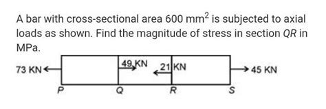 A Bar With Cross Sectional Area 600 Mm2 Is Subjected To Axial Loads As Sh
