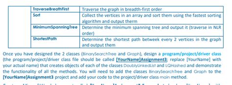 Design A Class Called Treenode The Class Java File