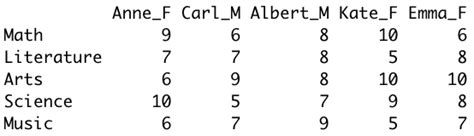 Automatically Categorize And Add Annotations Using Pheatmap In R Stack Overflow
