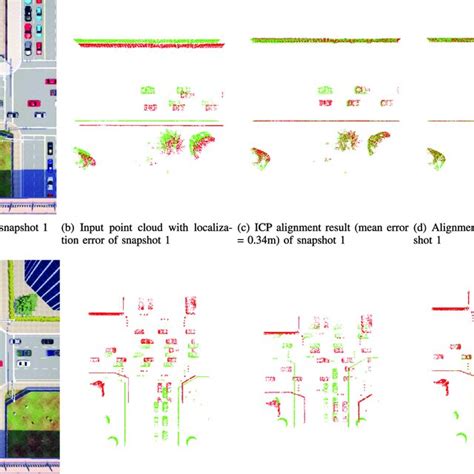 Illustration Of Icp Point Cloud Registration Performance In Birds Eye