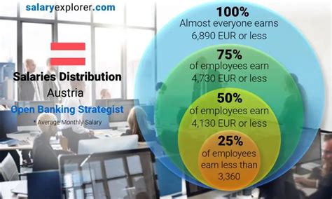 Open Banking Strategist Average Salary In Austria 2023 The Complete Guide