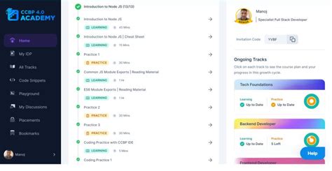 Manoj Mantha On Linkedin Ccbp Ccbpian Ccbpacademy Coding Coders Nodejs