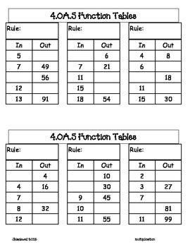 Best Input Output Tables Images On Pinterest Teaching Ideas Teaching Math And Third Grade Math