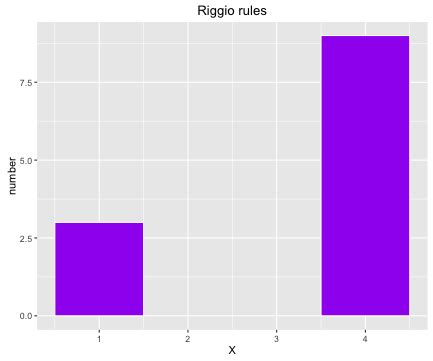 R Ggplot Geom Bar Producing Fat Columns Stack Overflow