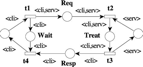 client server protocol download scientific diagram