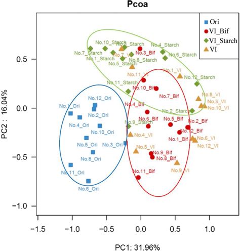 plot pcoa r rlanguage