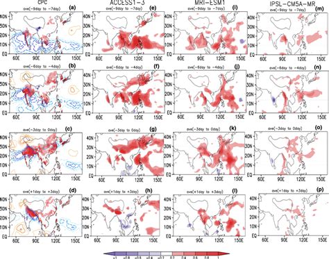 regression fields of subseasonal precipitation anomalies shaded