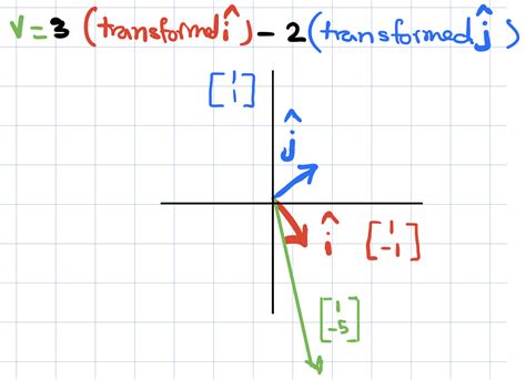 Linear Transformations