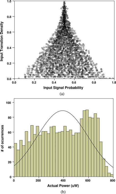 Input Space Coverage And Distribution Of Reference Power Values For Add