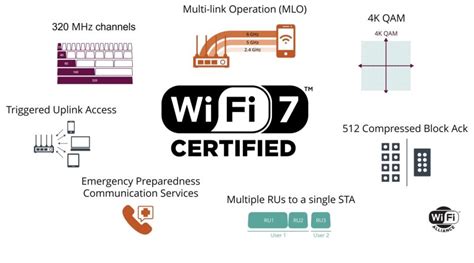 Sagemcom On Linkedin Wifi7 Innovation Wirelesstechnology Techadvancements Wificertified