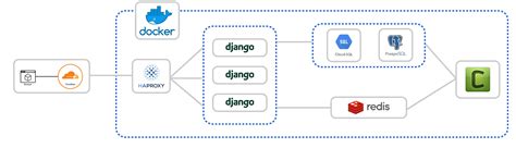 GitHub IEEE VIT Enigma Backend Code Repository For The Backend Of Enigma
