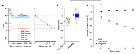 论文精讲 量子计算论文精讲专题第五期：量子计算在实现容错之前的实用性证据量子计算 实用性 Csdn博客