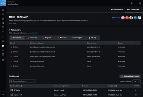 observability updated team landing page splunk community