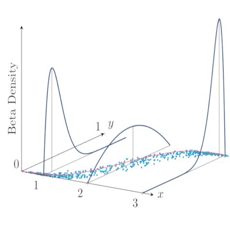 Hurdle And Generalized Additive Models Cosmostatistics Initiative Coin