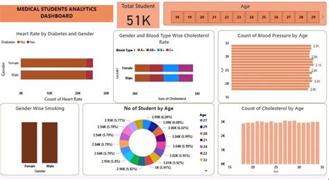 Vipul Singh Negi On Linkedin Analytics Dataanalytics Dataanalysis