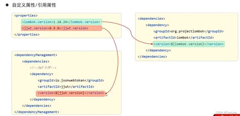 【java Web】015 Maven高级（分模块设计与开发、继承与聚合、私服）maven 什么时候用模块开发 Csdn博客